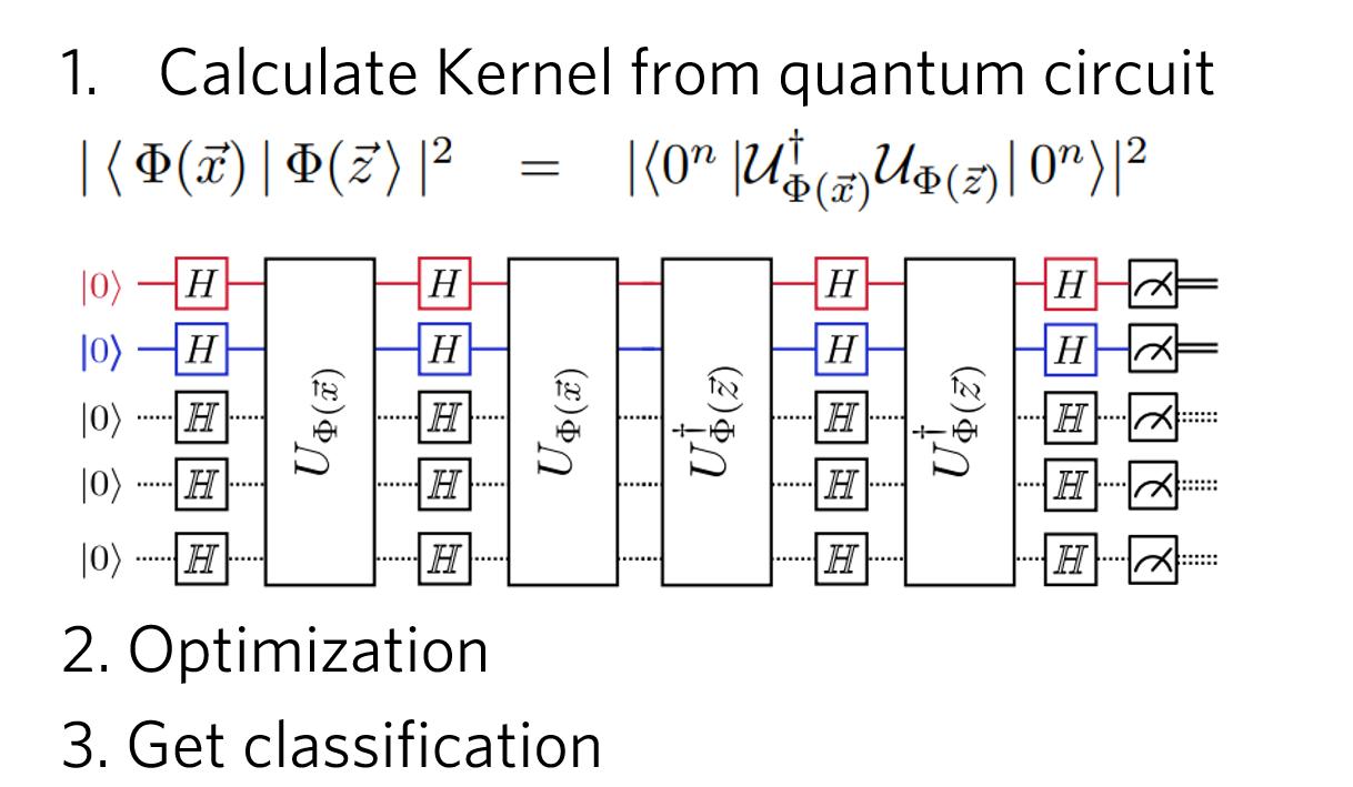 GitHub - snuphya/Qhack-2023-Quantum-ensemble-learning-for-classification-with-various-quantum ...