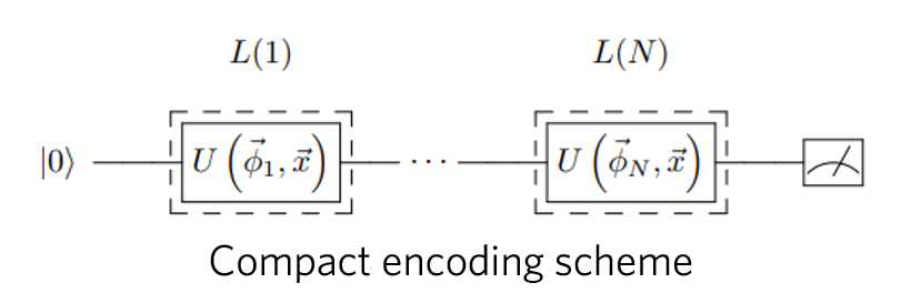 GitHub - snuphya/Qhack-2023-Quantum-ensemble-learning-for-classification-with-various-quantum ...