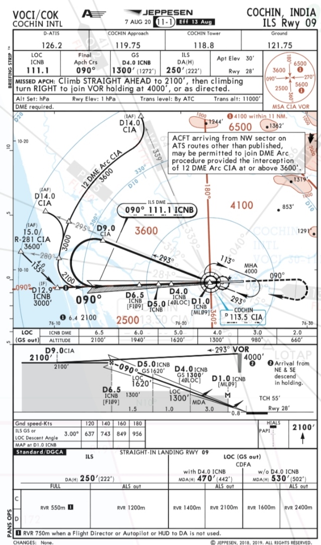 VOCI · Issue #2634 · InfiniteFlightAirportEditing/Navigation · GitHub