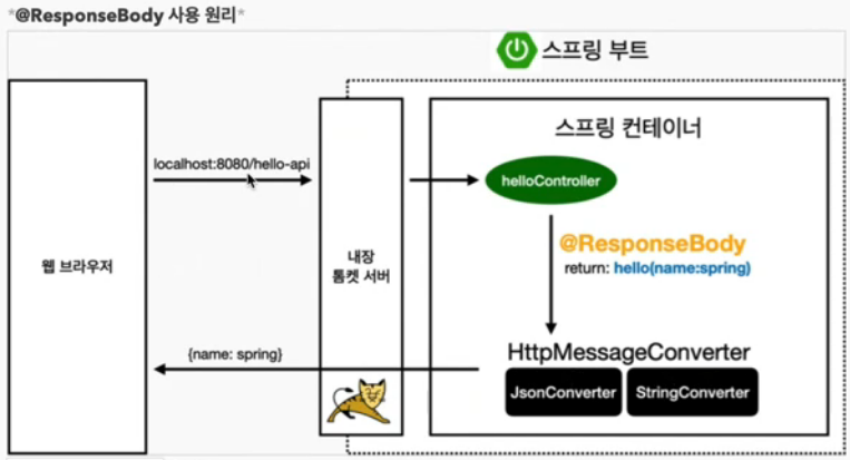 Github Kkong Jispringbeginner 인프런 스프링 입문 코드로 배우는 스프링 부트 웹 Mvc