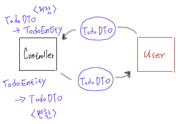 GitHub - kkong-ji/springboot-project-todolist: React, 스프링부트, aws로 구현한 todolist