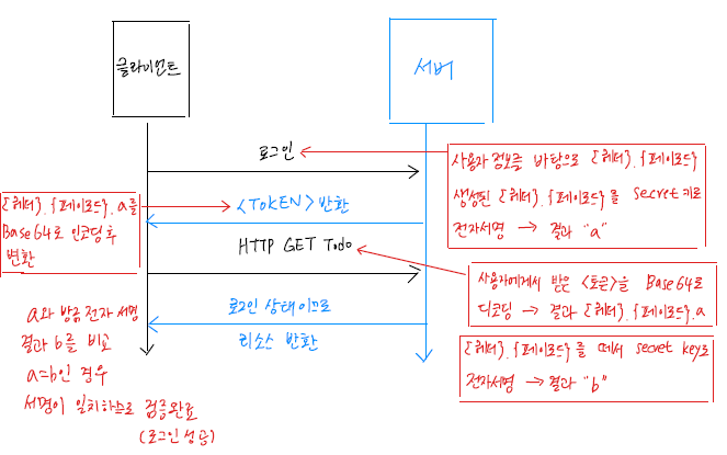 GitHub - kkong-ji/springboot-project-todolist: React, 스프링부트, aws로 구현한 todolist