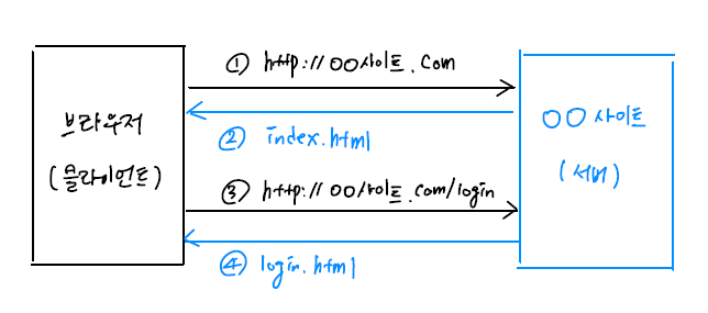 GitHub - kkong-ji/springboot-project-todolist: React, 스프링부트, aws로 구현한 todolist