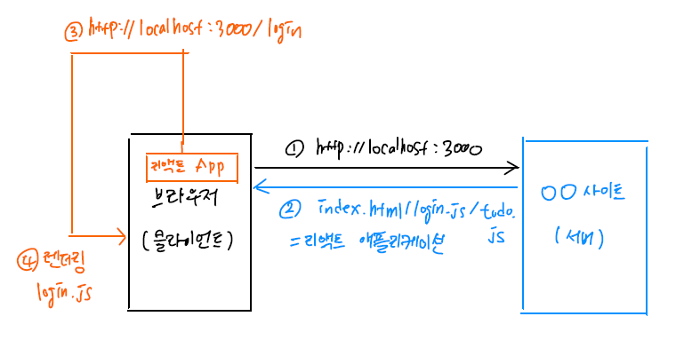 GitHub - kkong-ji/springboot-project-todolist: React, 스프링부트, aws로 구현한 todolist
