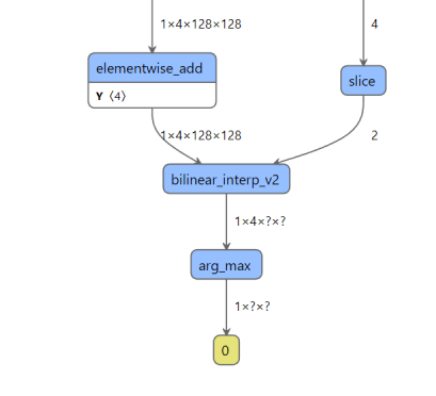 paddleseg一但使用argmax就无法使用fastdeploy · Issue #3286 · PaddlePaddle/PaddleSeg · GitHub