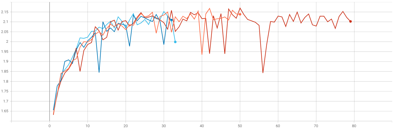GitHub - JaeBinCHA7/2021-DNN-based-SpeechEnhancement-Challenge: 2021 AI ...