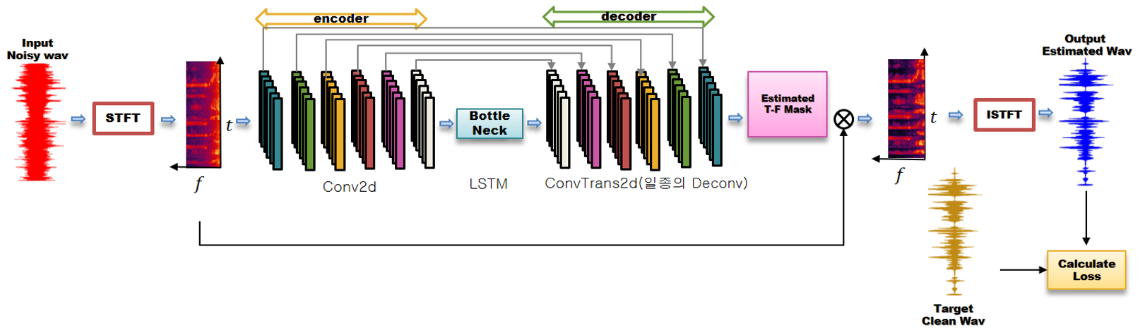 GitHub - lee-young-jik/2021-DNN-based-SpeechEnhancement-Challenge: 2021 ...