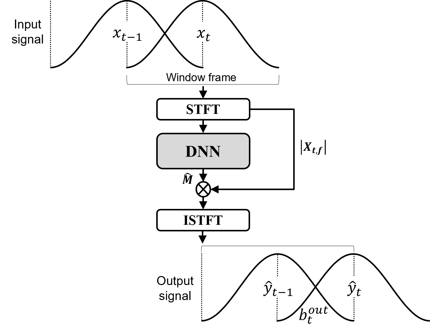 Github Jaebincha7nested U Net Based Real Time Speech Enhancement