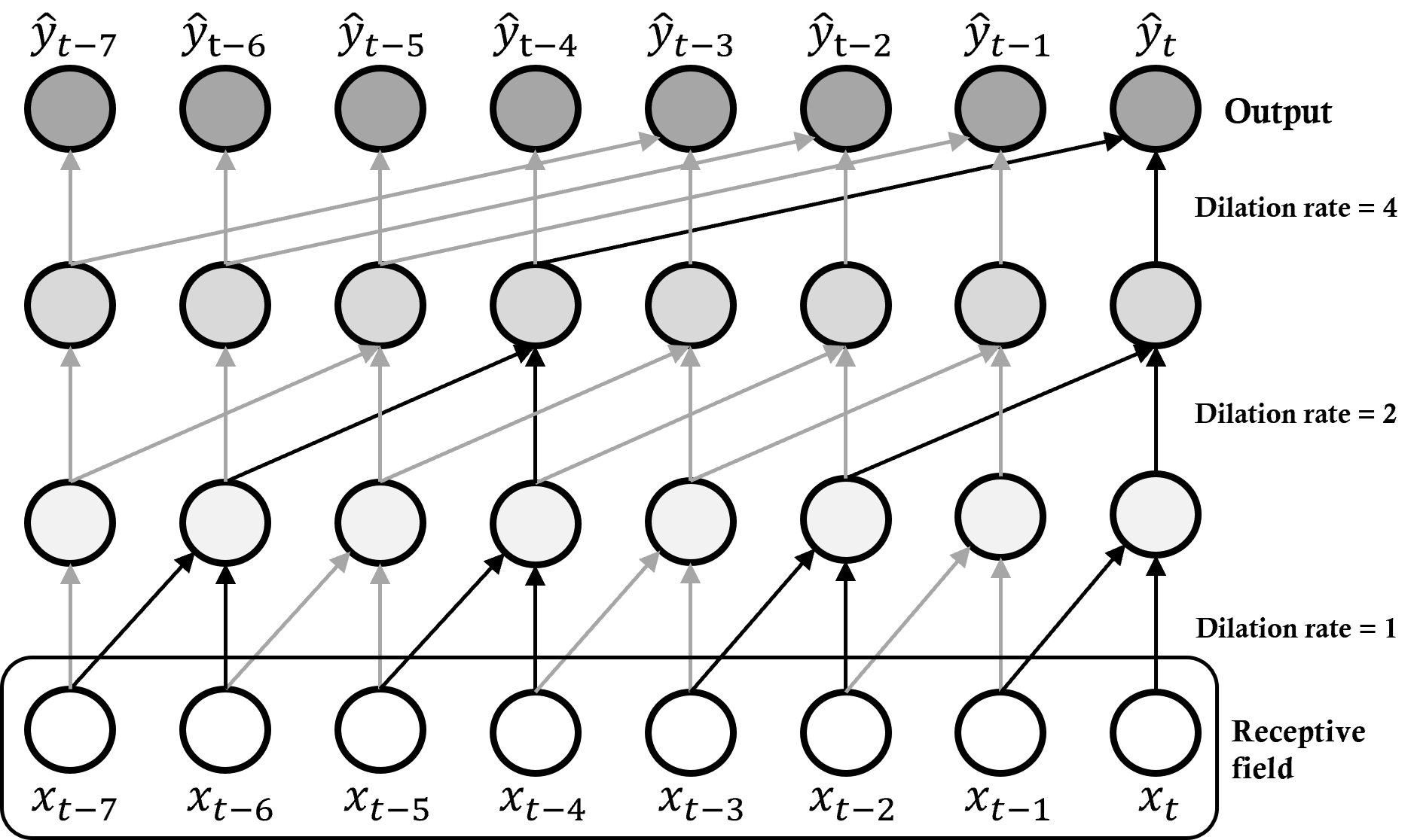 Github Jaebincha7nested U Net Based Real Time Speech Enhancement