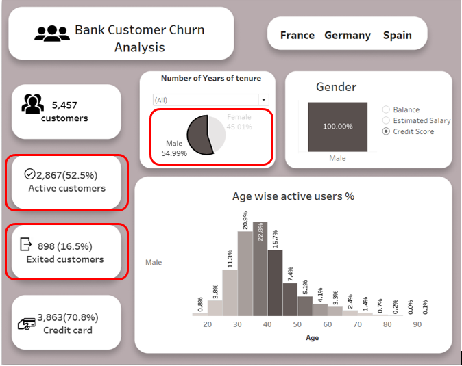 GitHub - 20Harsha/Bank-Customer-Churn-Analysis-using-Tableau