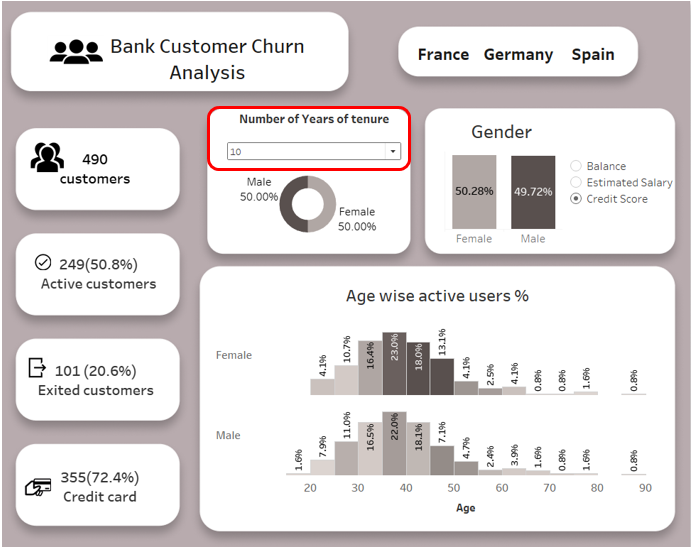 GitHub - 20Harsha/Bank-Customer-Churn-Analysis-using-Tableau