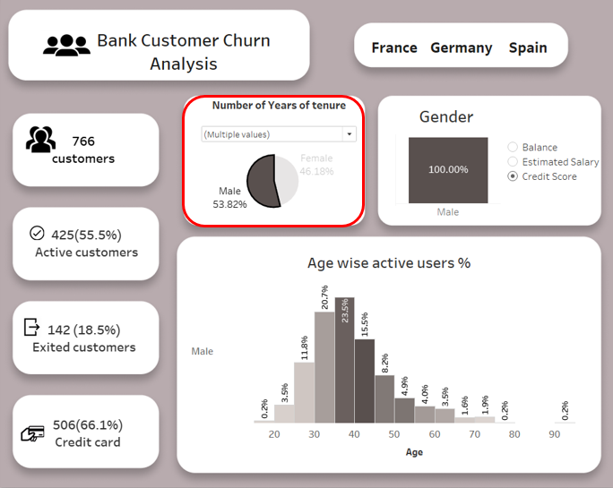 GitHub - 20Harsha/Bank-Customer-Churn-Analysis-using-Tableau