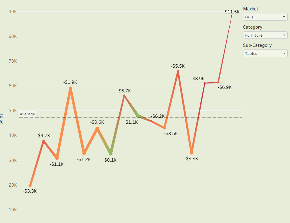 GitHub - 20Harsha/Global-Superstore-Analysis: Using Tableau story has been created to solve the ...