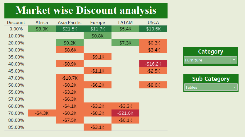 GitHub - 20Harsha/Global-Superstore-Analysis: Using Tableau story has ...