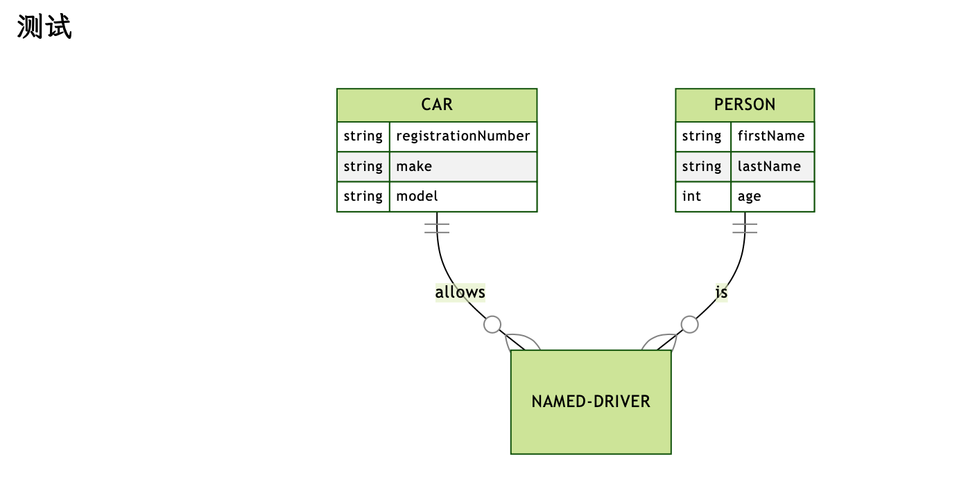 mermaid ER图无法渲染 · Issue #149 · tw93/MiaoYan · GitHub