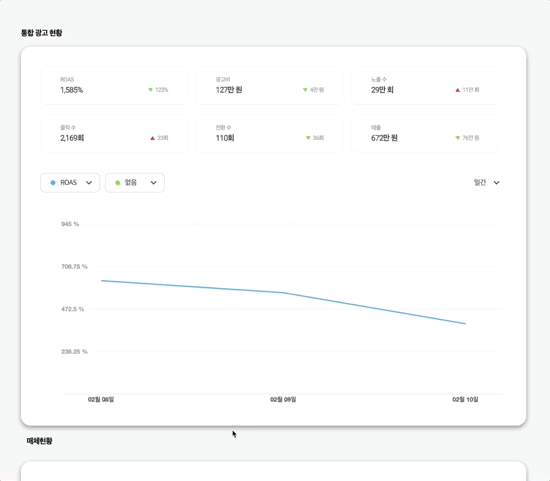 GitHub - Team8-Rocket/madup-8B: Madup 대시보드 및 광고관리