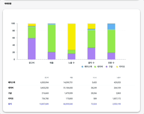 GitHub - Team8-Rocket/madup-8B: Madup 대시보드 및 광고관리