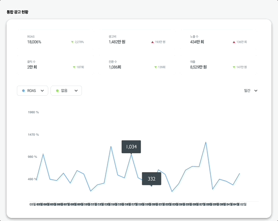 GitHub - Team8-Rocket/madup-8B: Madup 대시보드 및 광고관리