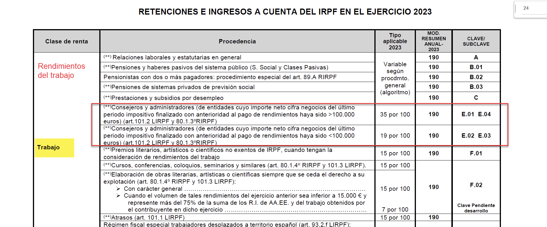 Modelo 190 | Añadir impuestos Retenciones IRPF del 35% y 19% Consejeros ...