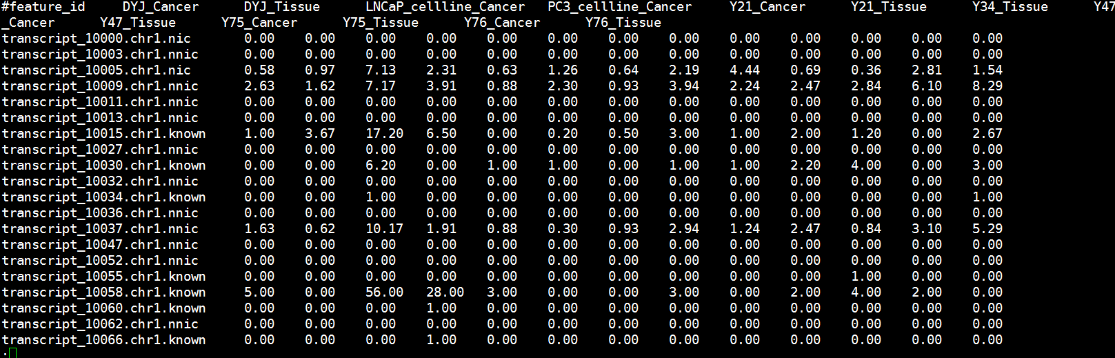 Problem with transcript_quantification · Issue #39 · ablab/IsoQuant · GitHub