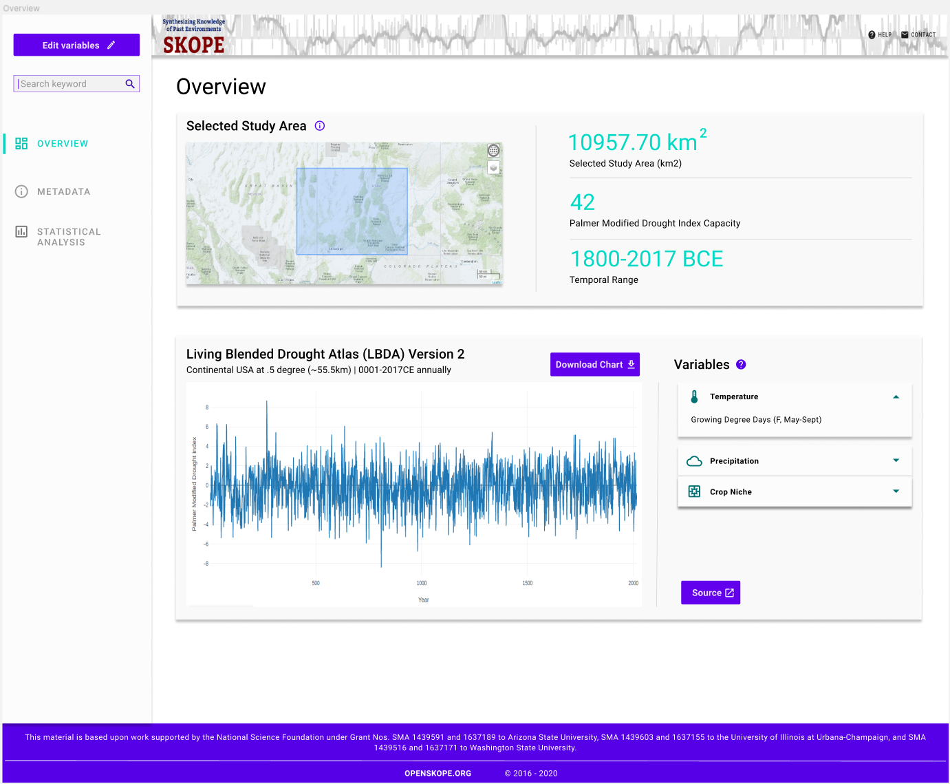 refine dataset detail and data visualization UI · Issue #51 · openskope/skopeui · GitHub