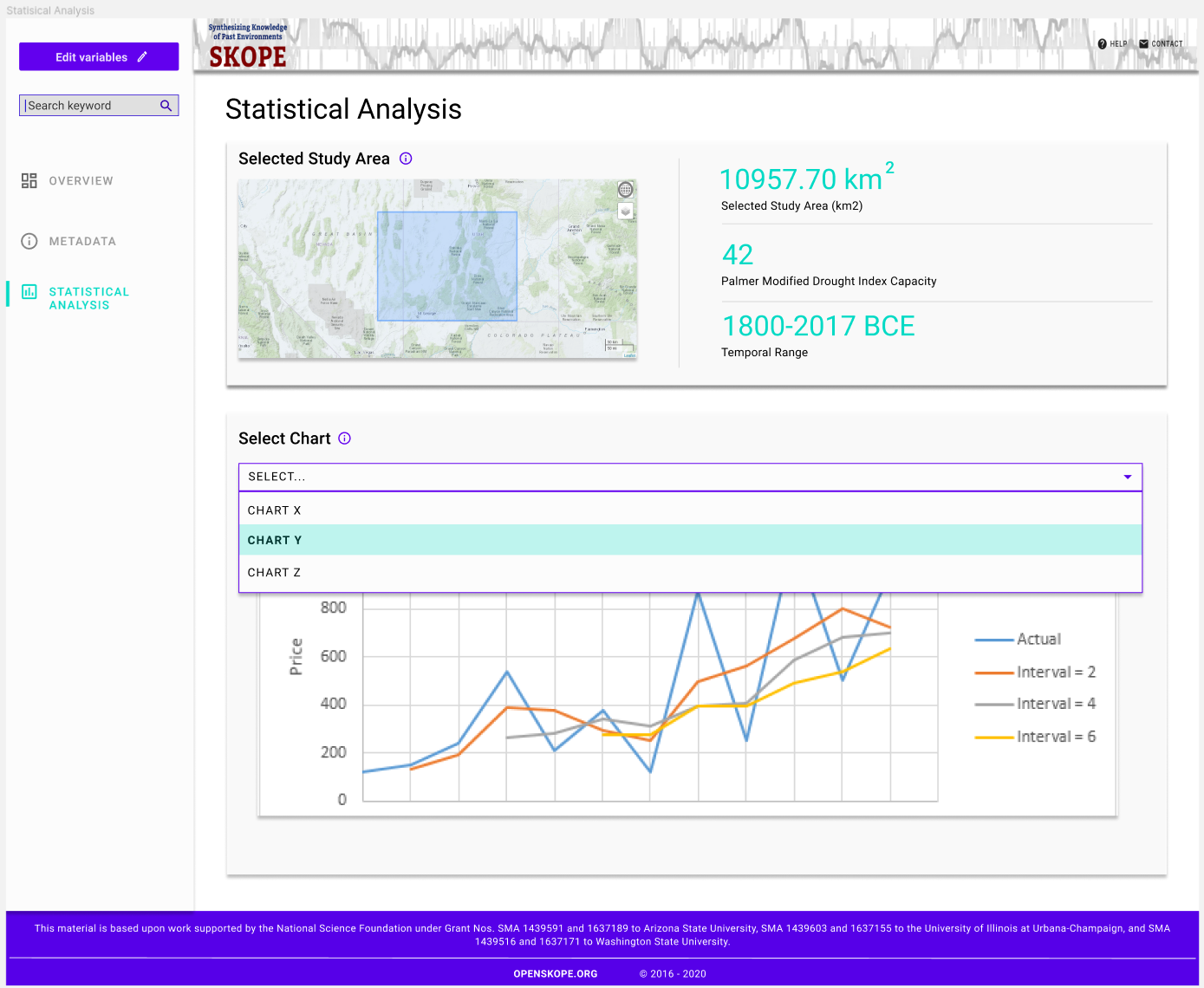 refine dataset detail and data visualization UI · Issue #51 · openskope/skopeui · GitHub