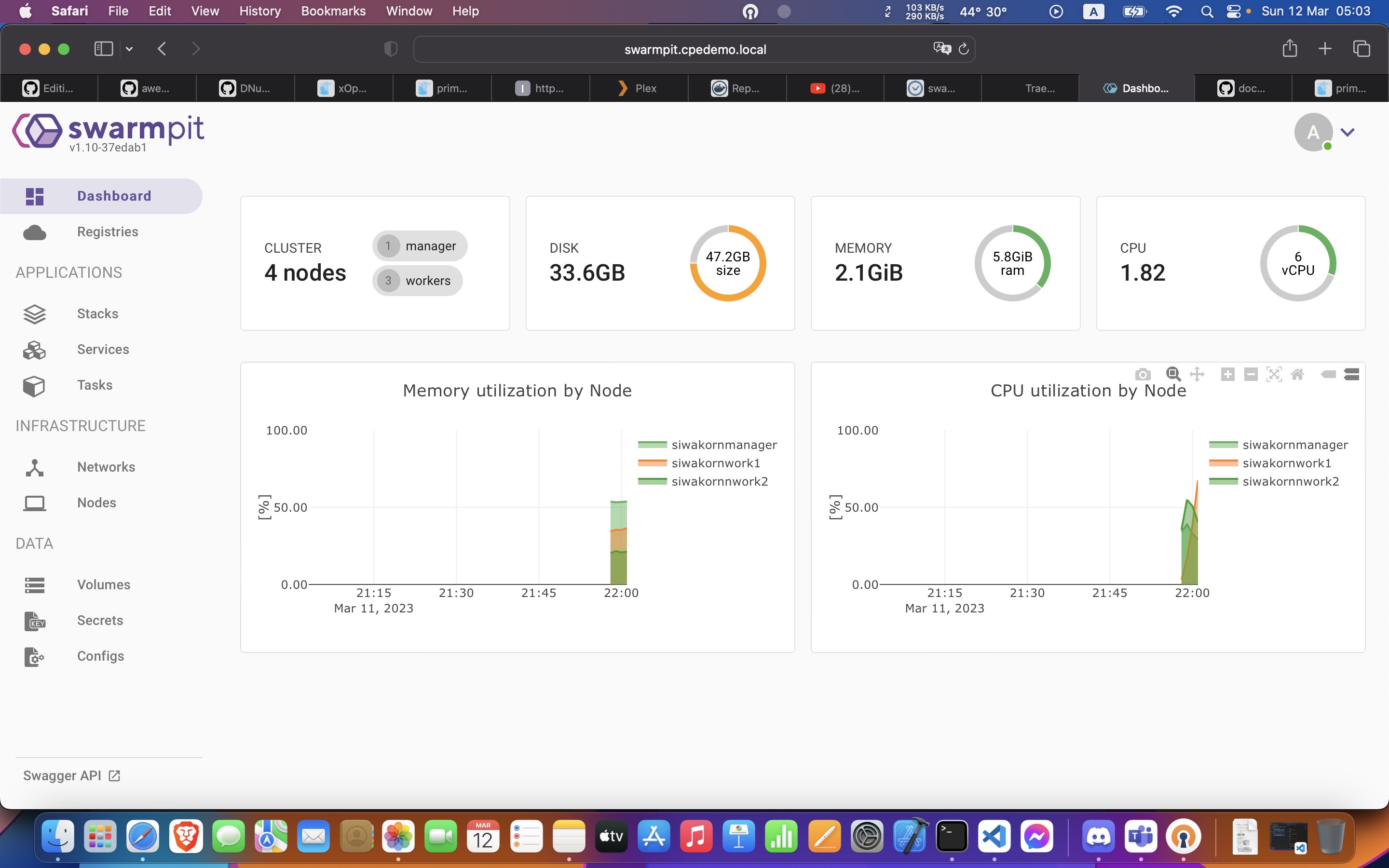 GitHub - SiwakornEDZ/swarm-init