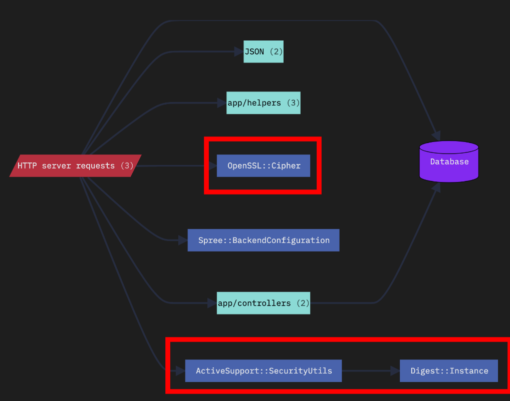 Packages/classes that do not originate from the user's application can be toggled on/off · Issue ...