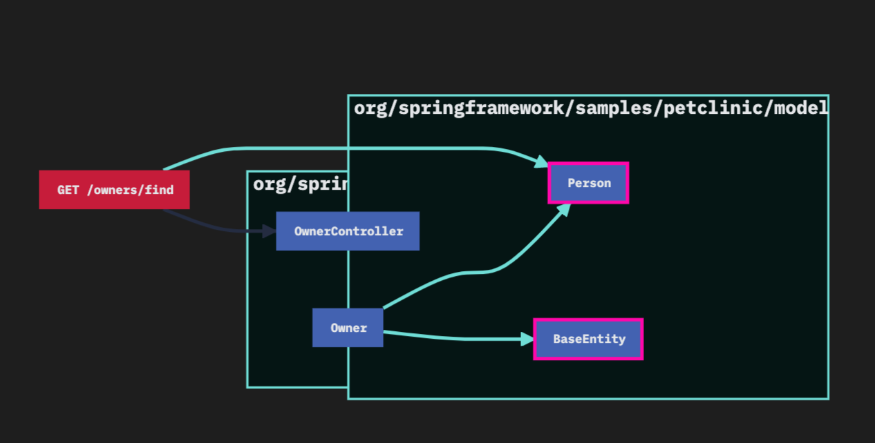 Package labels are not taken into account during layout · Issue #62 · getappmap/appmap-js · GitHub