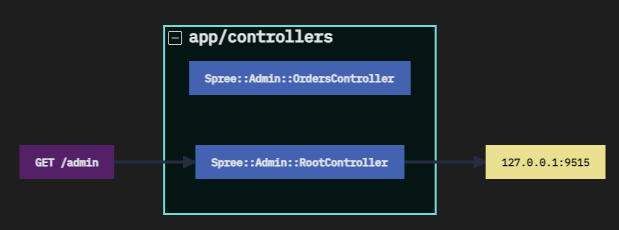 Epic: Filtering improvements · Issue #476 · getappmap/appmap-js · GitHub