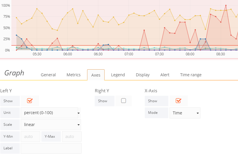 [Bug] Graph display is not proper when we switch between X-axis "mode" (time,series,histogram ...
