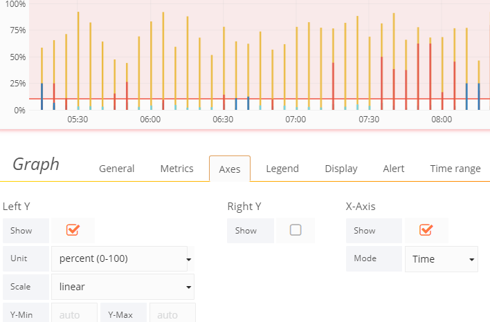 [Bug] Graph display is not proper when we switch between X-axis "mode" (time,series,histogram ...