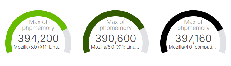 TSVB Gauge color darkens when using group by terms · Issue #65015 · elastic/kibana · GitHub