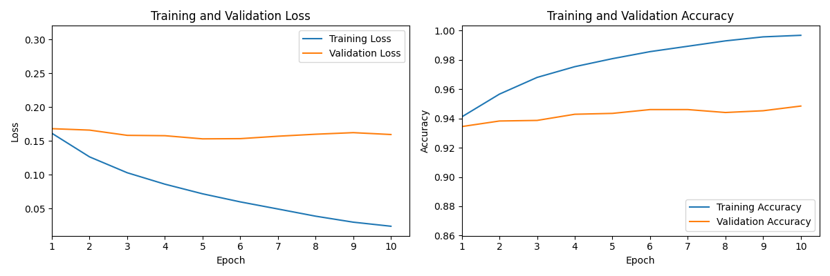 GitHub - fabprezja/keras-gpt-copilot: Integrate an LLM copilot within ...