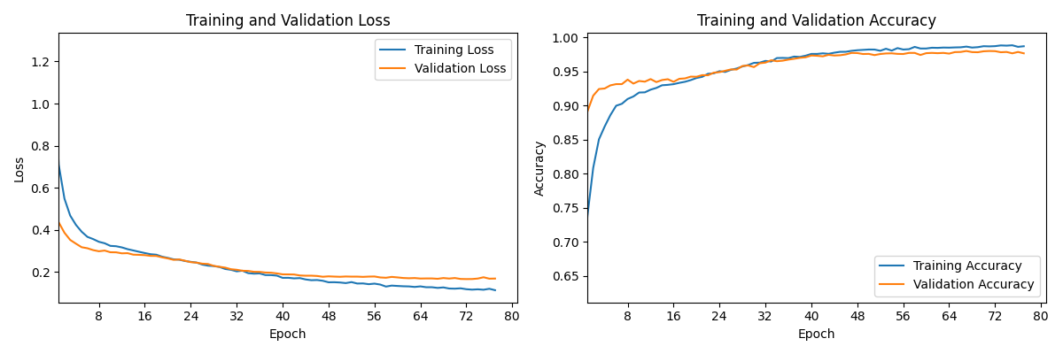 GitHub - fabprezja/keras-gpt-copilot: Integrate an LLM copilot within ...