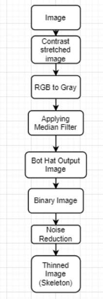 GitHub - UrvashiDube02/Railway-Track-Fault-Detection