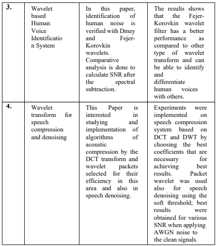 GitHub - UrvashiDube02/DE-NOISING-ALGORITHM-FOR-AUDIO-SIGNALS-BASED-ON-WAVELET-TRANSFORM