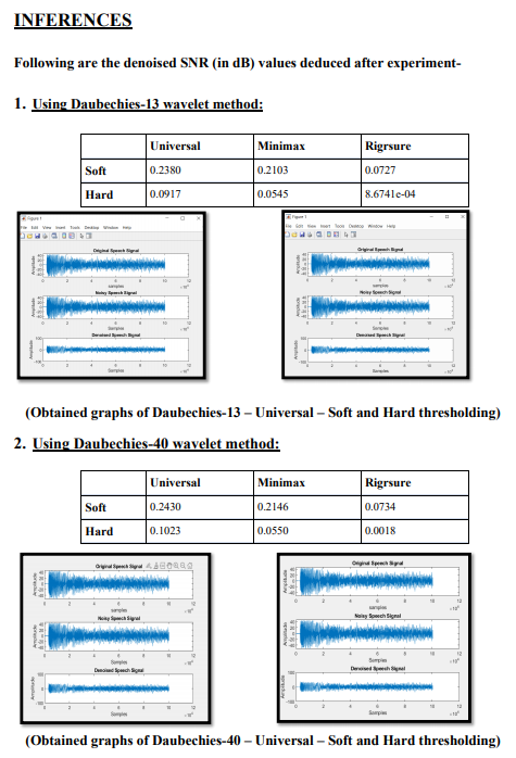 GitHub - UrvashiDube02/DE-NOISING-ALGORITHM-FOR-AUDIO-SIGNALS-BASED-ON ...