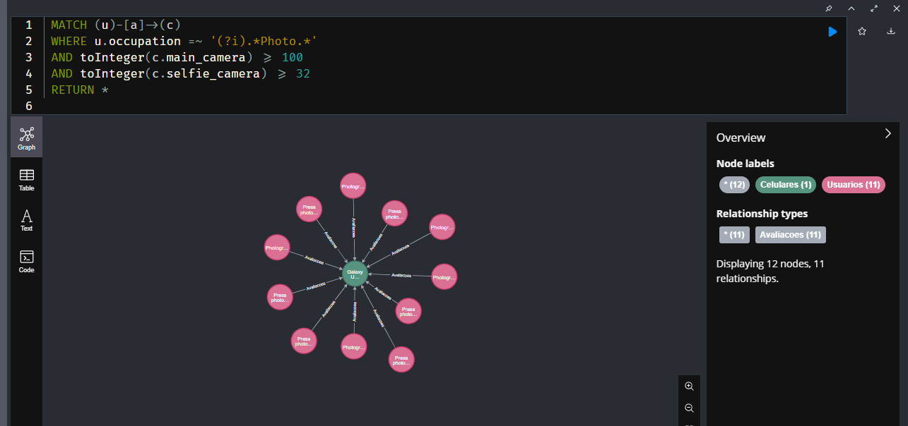 GitHub - Joabe18/Sistema-de-Recomendacao-de-Celulares