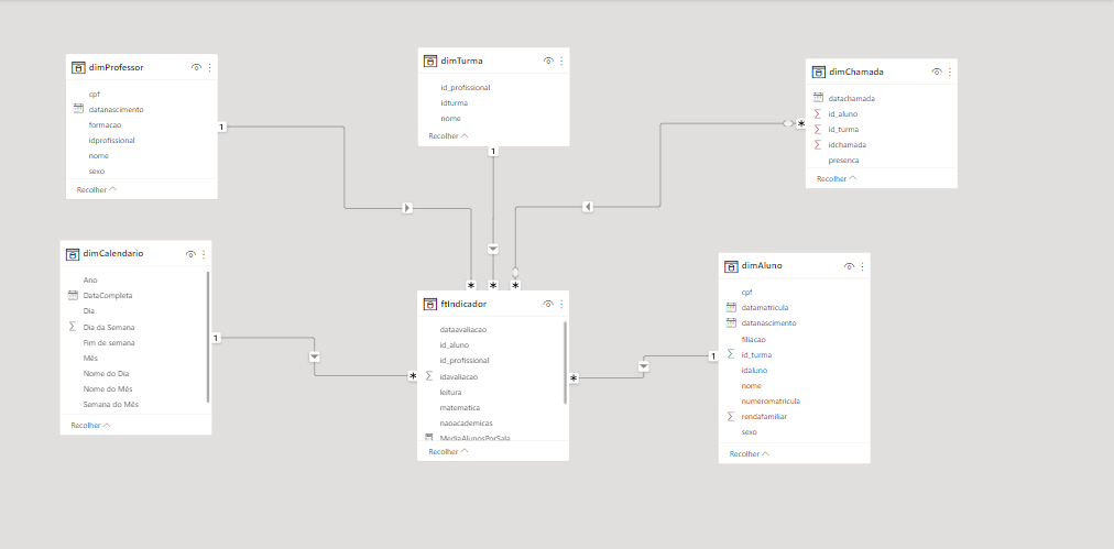 GitHub - Joabe18/Sistema-de-Monitoramento-de-Creche