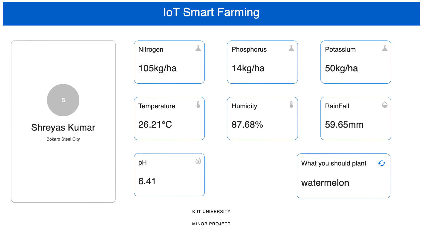 GitHub - Shreyas0Kumar/IoT-Smart-Farming: IoT Smart Farming