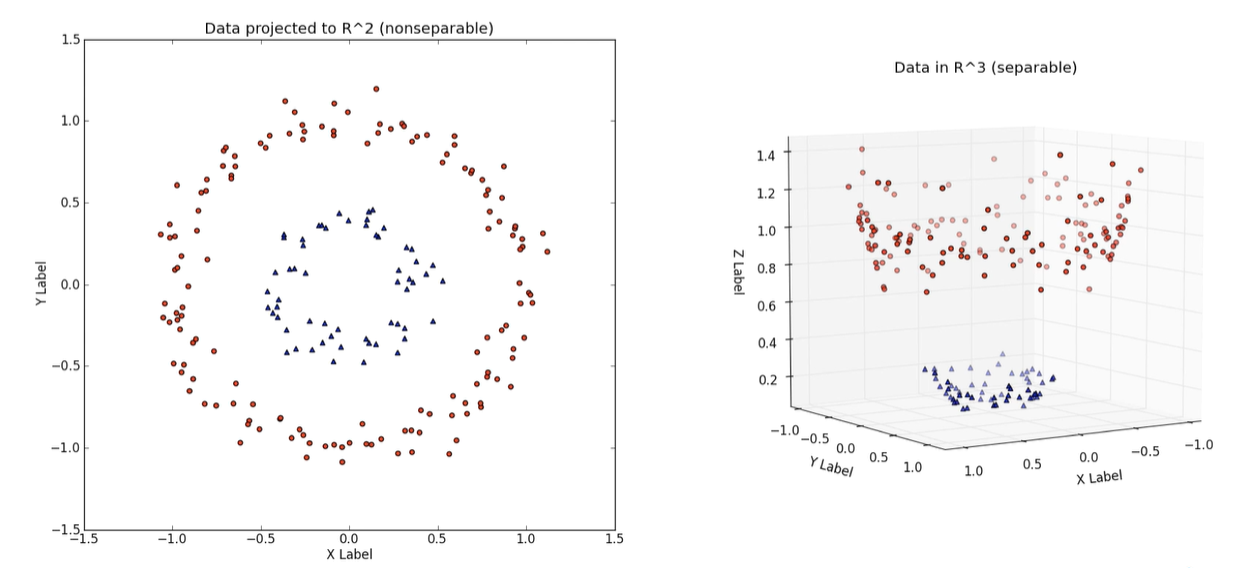 GitHub - paoladelacruzromao/Support-Vector-Machine-SVM