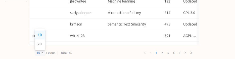 Seems like Table Pagination `displayLength` didn't work · Issue #669 · rsuite/rsuite · GitHub