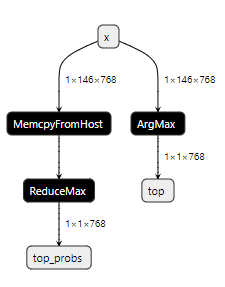 CUDAExecutionProvider optimized model adds incompatible node resulting in Failed to find kernel ...
