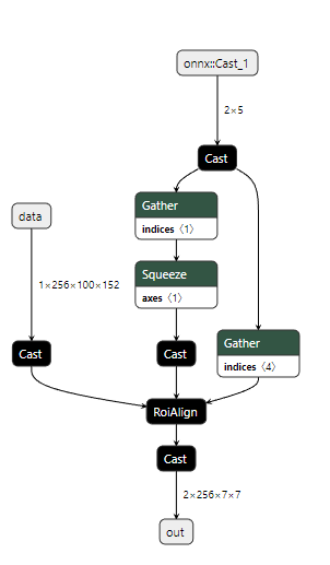 Basic Optimizer Adds Non Standard Onnx Ops For Roi Align · Issue 14753 · Microsoft Onnxruntime