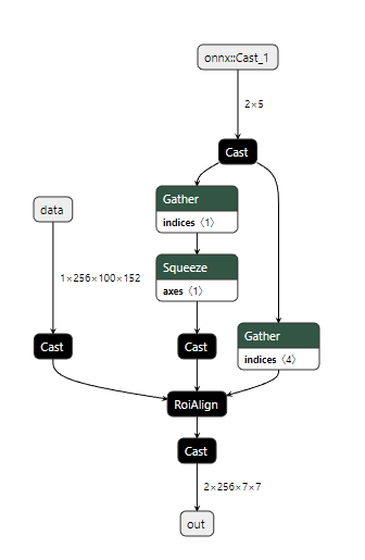 Basic Optimizer adds non-standard ONNX ops for roi_align · Issue #14753 · microsoft/onnxruntime ...