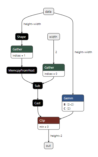 Basic Optimizer adds non-standard ONNX ops for input tensor · Issue ...