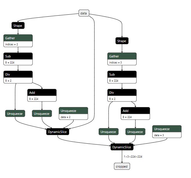 [ONNX] incorrect export of opset10 slice with dynamic_axis · Issue #28611 · pytorch/pytorch · GitHub