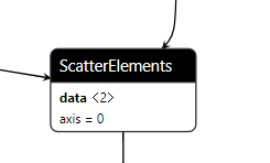 [ONNX] export torch.full_like is a constant initializer for ScatterElements · Issue #43283 ...