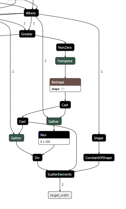 Optimizer changes dynamic shape to constant · Issue #4898 · microsoft/onnxruntime · GitHub
